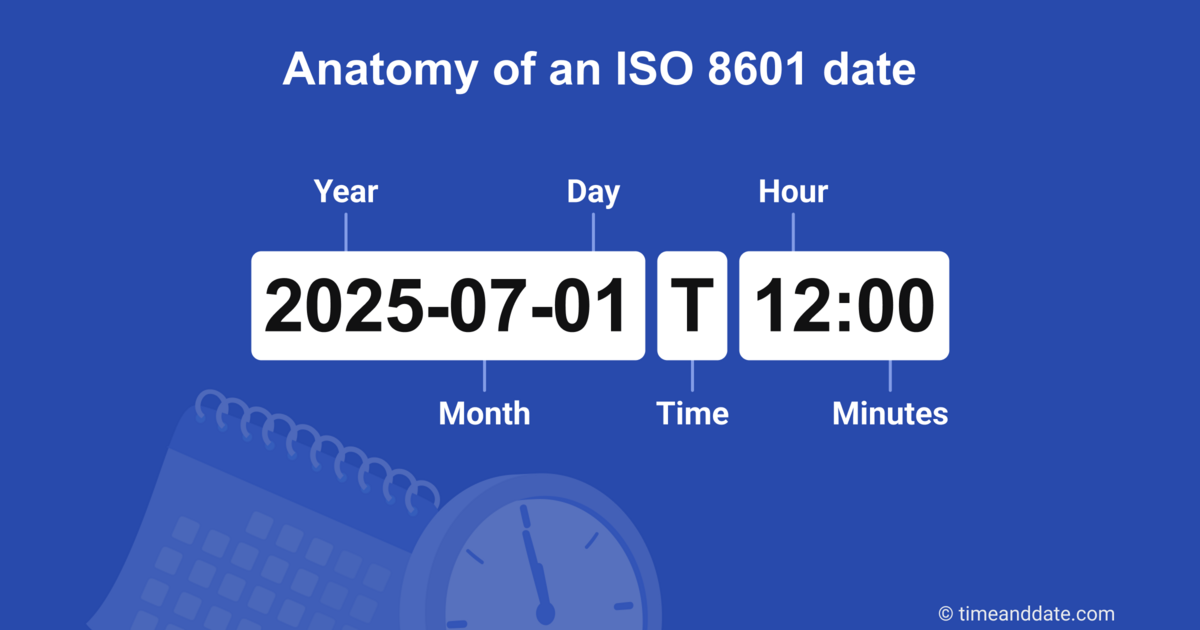 What Is ISO 8601?