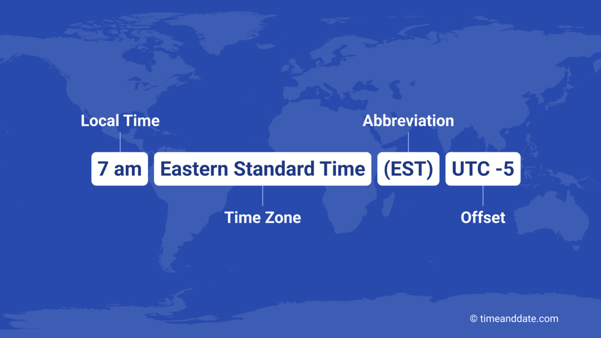 Understanding UTC Offsets Understanding UTC Offsets
