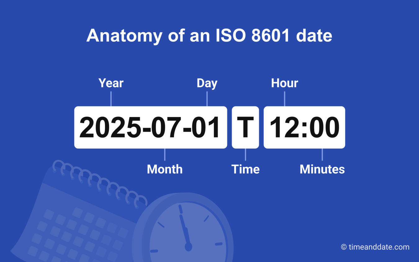 What Is ISO 8601?