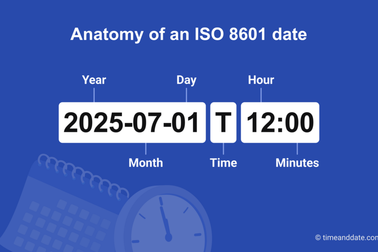 What Is ISO 8601?